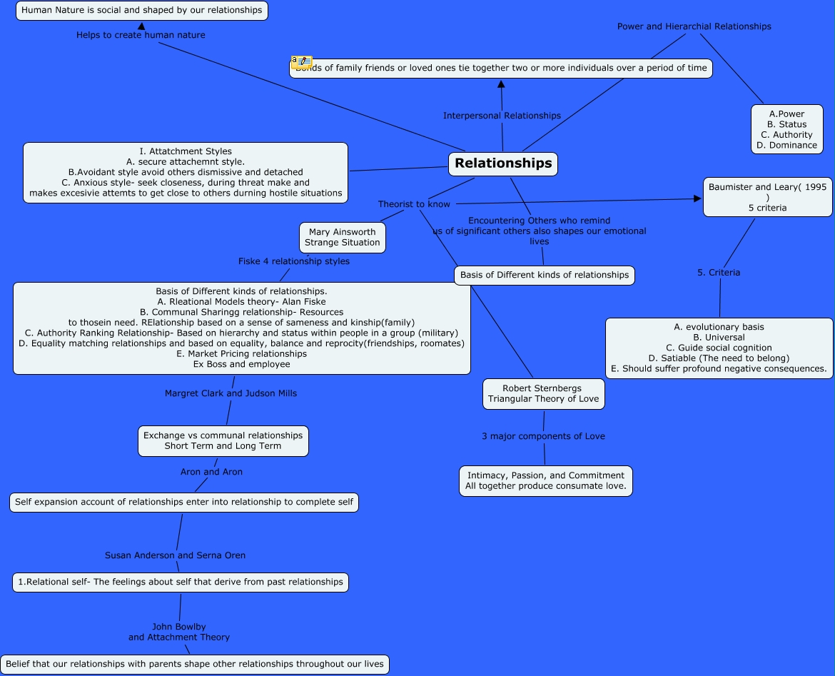 Relationships Chapter 4